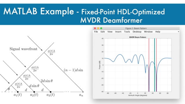 Companion Resources to "An Introduction to Beamforming" | Resourcium